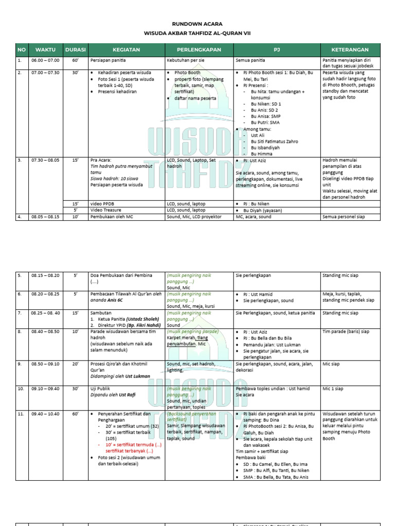 Rundown Acara Wisuda Akbar Vii 2025 | PDF