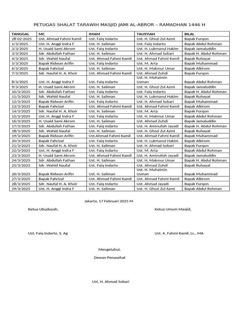 Petugas Shalat Tarawih 1446 H - Masjid Jami Al-Abror | PDF | Ramadan