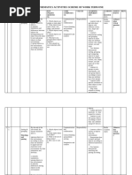 Environmental Studies Syllabus Grades 1-3 | PDF | Learning | Inclusion ...