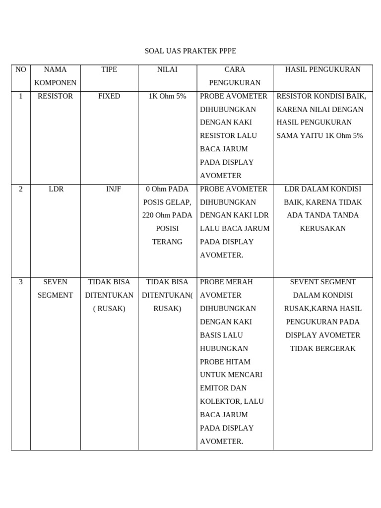 Xii Tei 2,14,m.ilham,Pppe,Uas | PDF