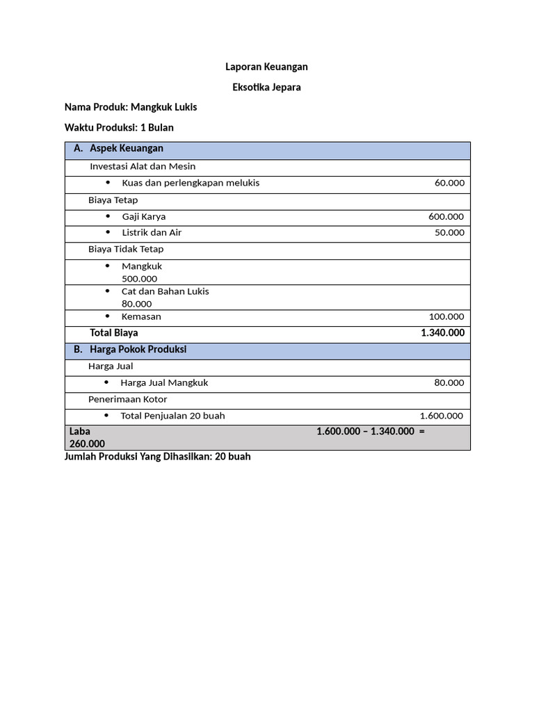 Laporan Keuangan PKWU | PDF