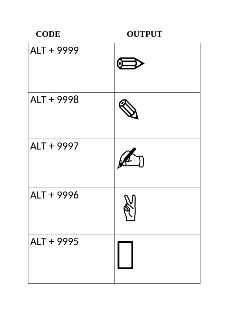 Code and Their Output | PDF