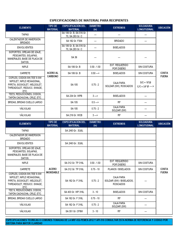 5.-Especificacion de Material RSP y TUBERIA DE PROCESOS | PDF ...