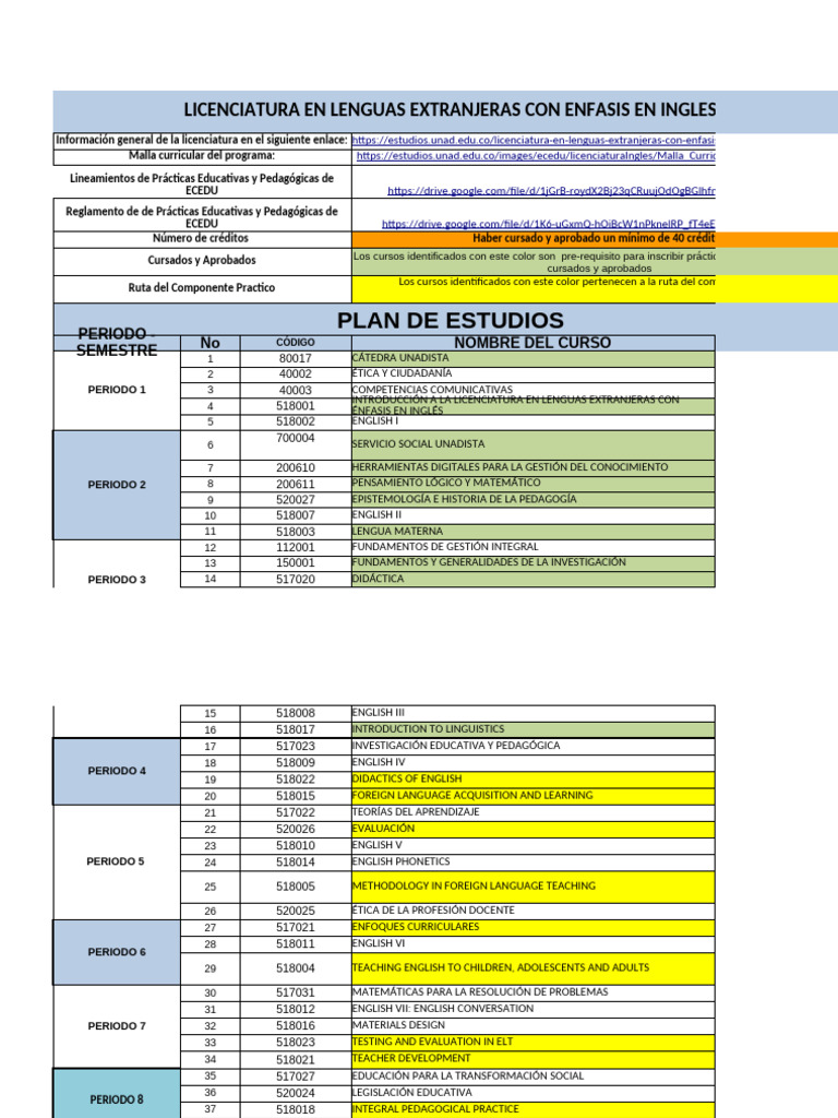 Lic. en Lenguas Extranjeras Con Énfasis en Inglés | PDF | Plan de ...
