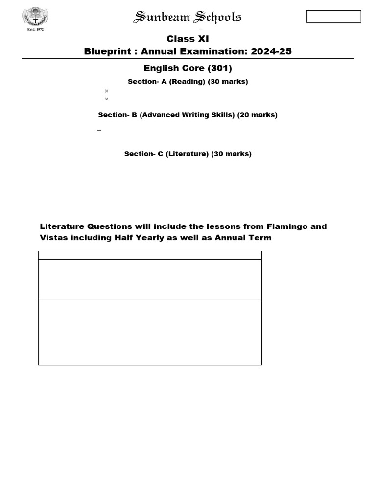 XI Annual Exam Blueprint (2024 25) | PDF