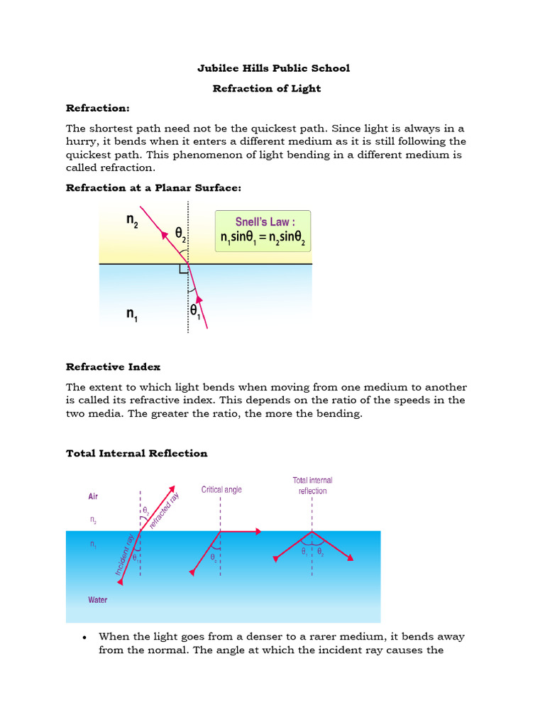Refraction Notes GR 10 Phy | PDF
