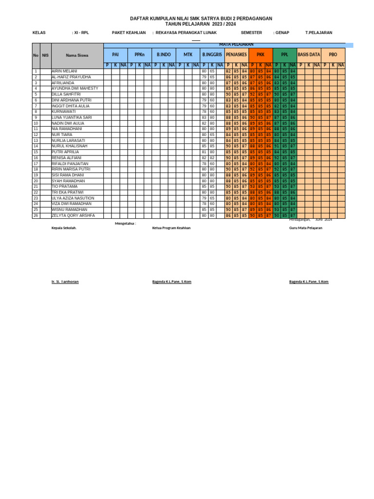 Nilai Xi RPL Sem II B.ing | PDF