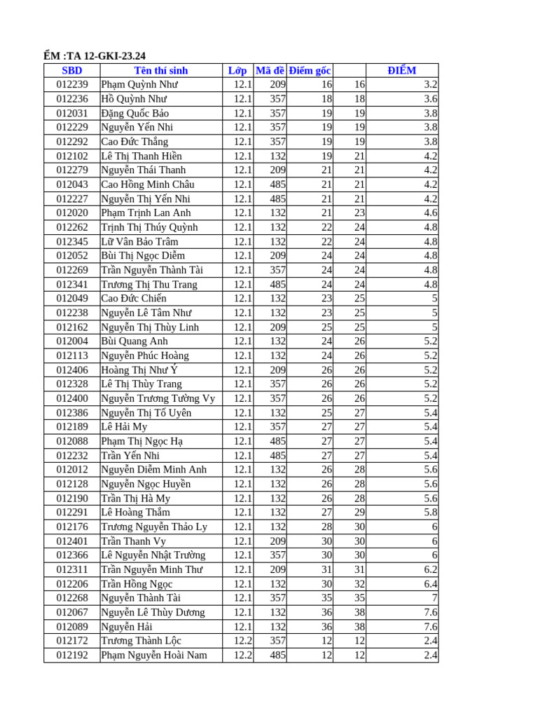7-Diem Ta 12-GK1.23.24 | PDF