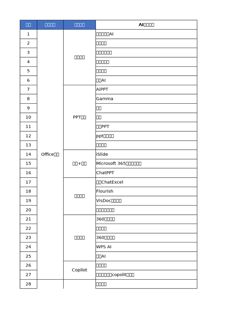 国内可用AI工具合集（更新到20250210） | PDF