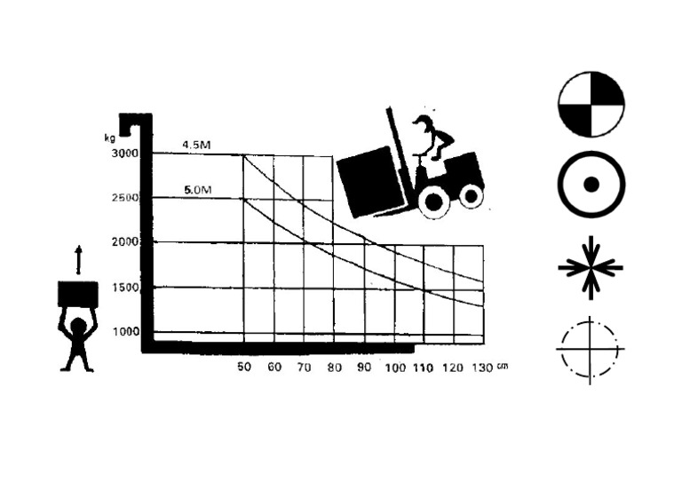 Load Chart N COG | PDF