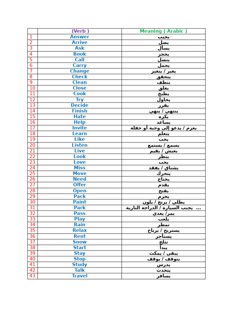 Verbs (Starter A) | PDF