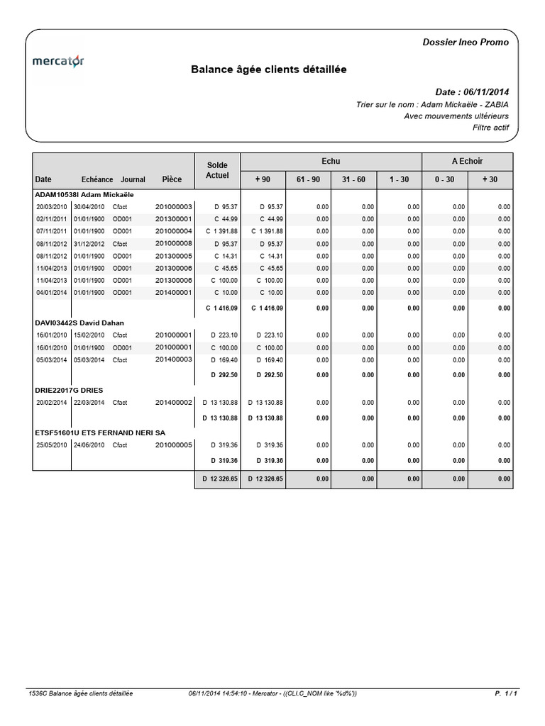 1536C Balance Agée Clients Détaillée_V8 (1) | PDF