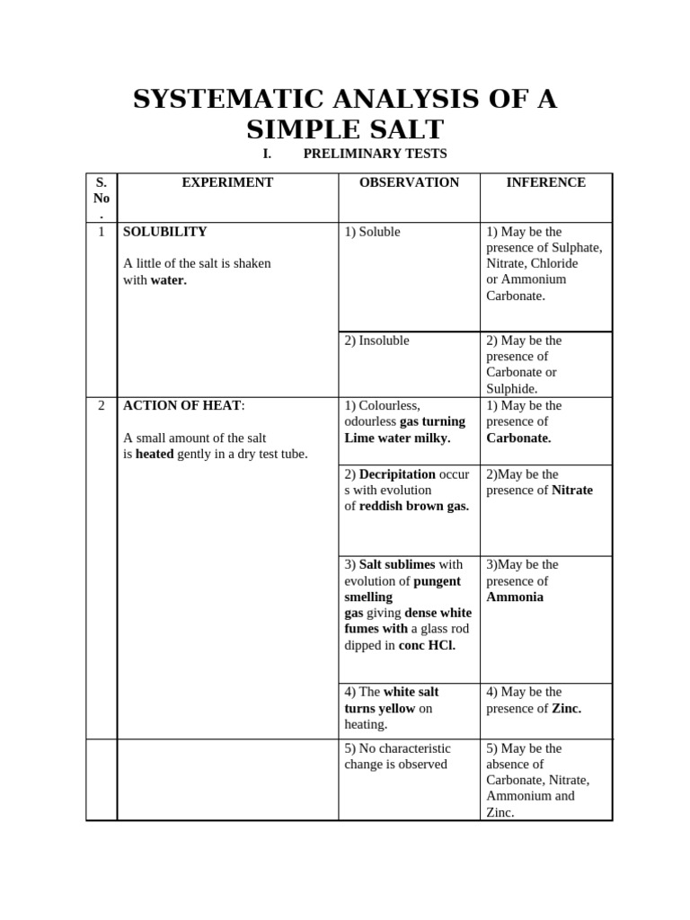 Systematic Salt Analysis Methods | PDF | Precipitation (Chemistry ...