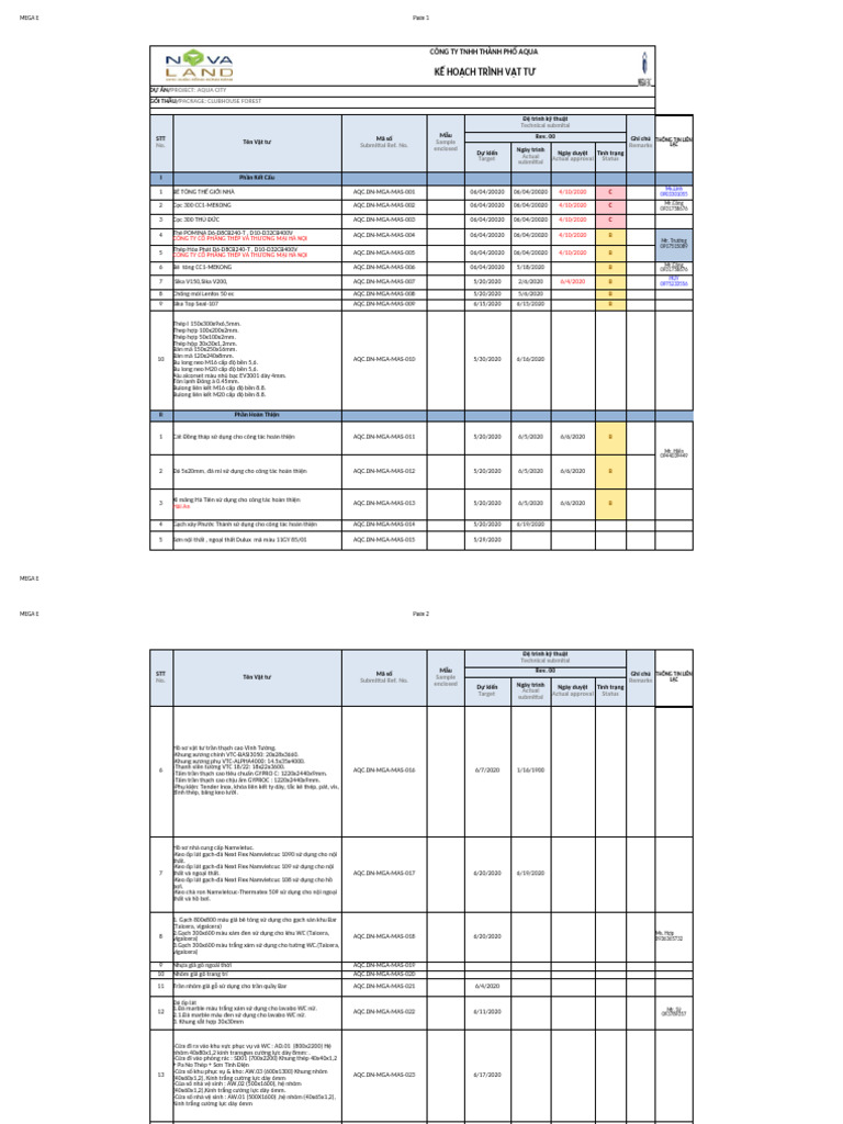 4. kế hoạch trình vật tư BQL | PDF