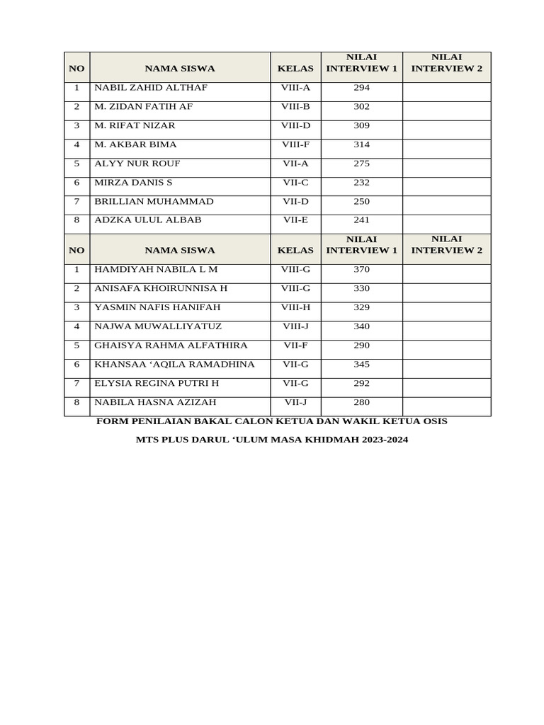 INTERVIEW BAKAL CALON OSIS | PDF