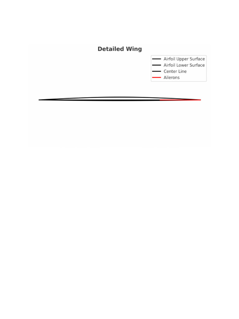 RC Biplane Detailed Templates | PDF