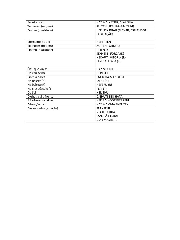 THE TRUE LIBER RESH | PDF