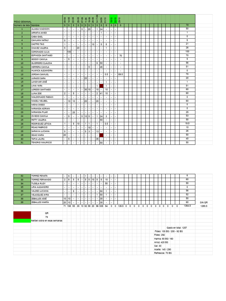 Peso Semanal - Hoja 1 (1) | PDF