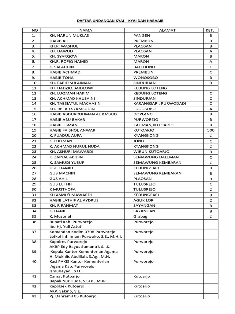 DAFTAR UNDANGAN VIP. REVISI | PDF