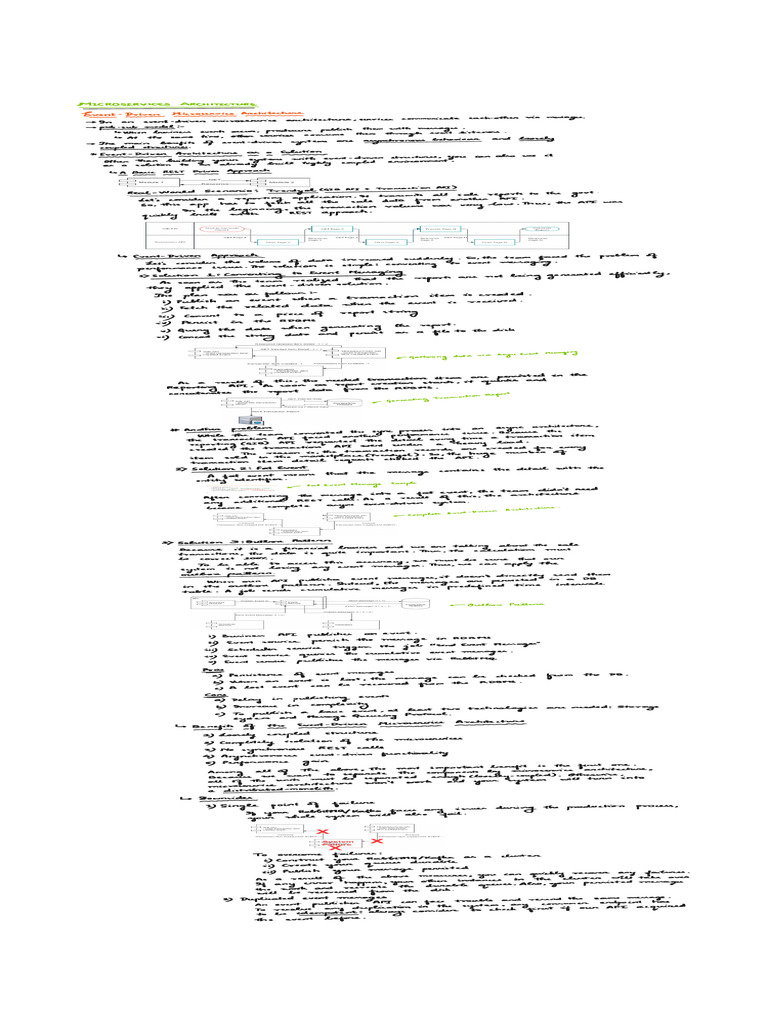 Event-Driven Systems - Microservices Messaging Patterns | PDF
