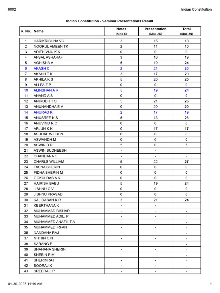 6002 - IC Marks - Seminar - 20250130 | PDF