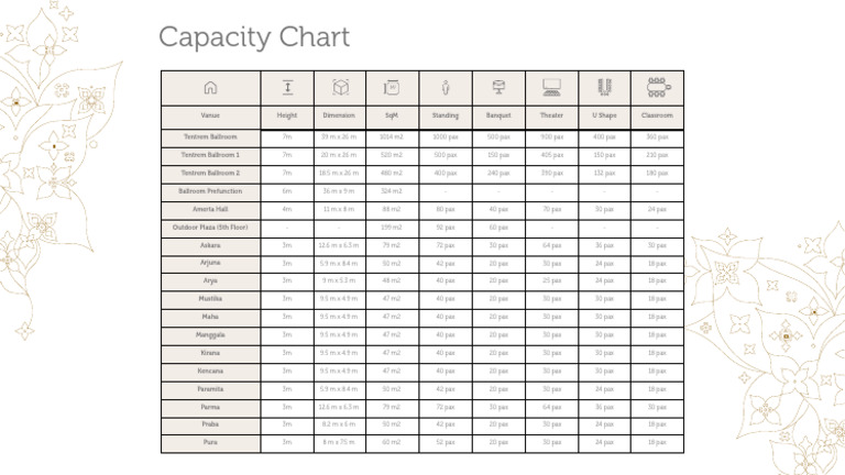 Event-capacity-chart | PDF