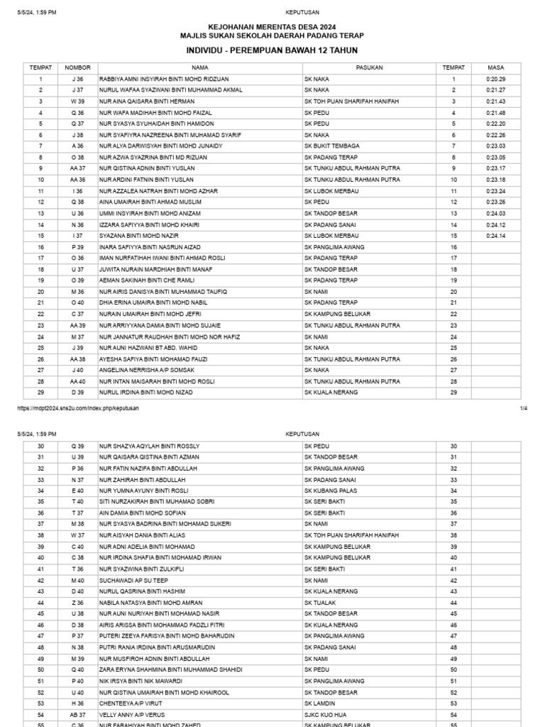 Keputusan MSSD 2024 | PDF