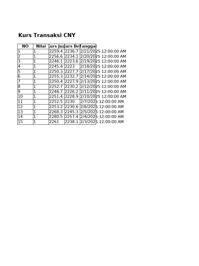 Kurs Transaksi CNY | PDF