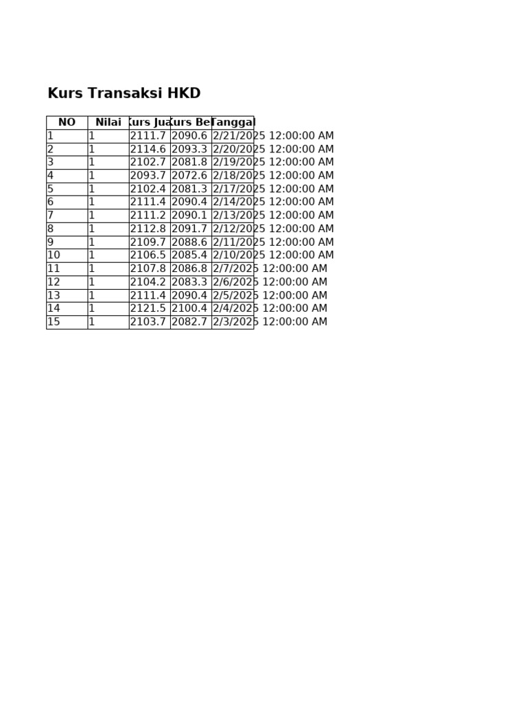 Kurs Transaksi HKD | PDF