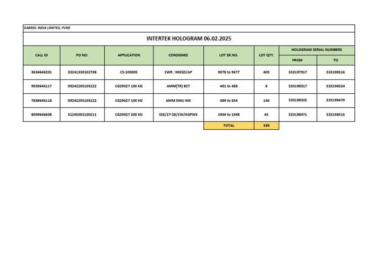 HOLOGRAM 06.02.2025 INTERTEK | PDF