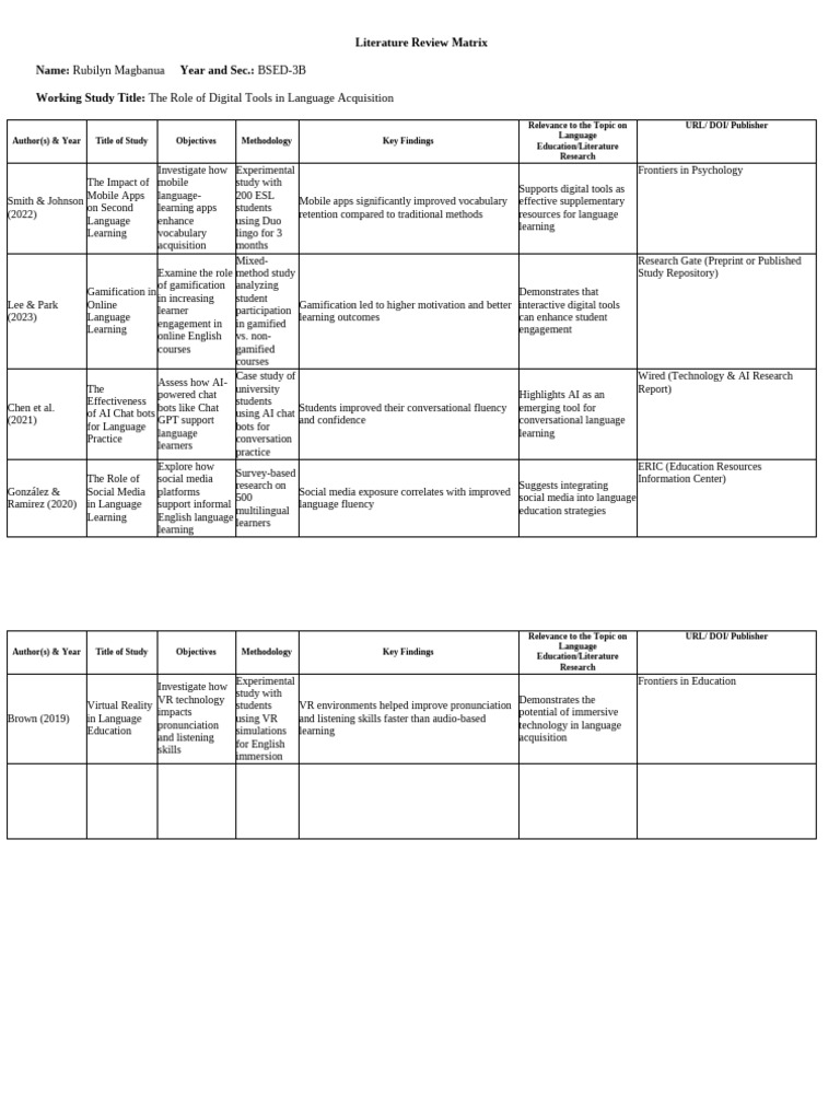 Matrix of Literature Review | PDF | Learning | Virtual Reality
