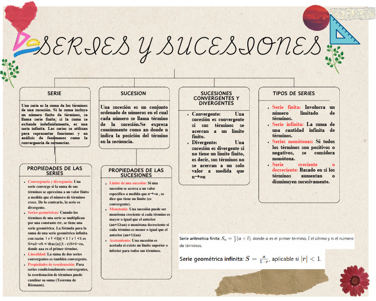 P3 A1 Mapa Conceptual de Series y Sucesiones | PDF | Series (Matemáticas) | Límite (Matemáticas)