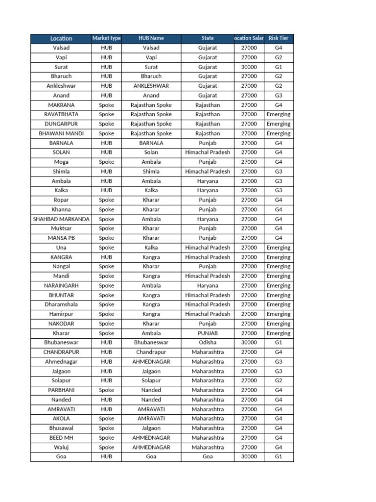 Bajaj Growth FPR May 2024 | PDF