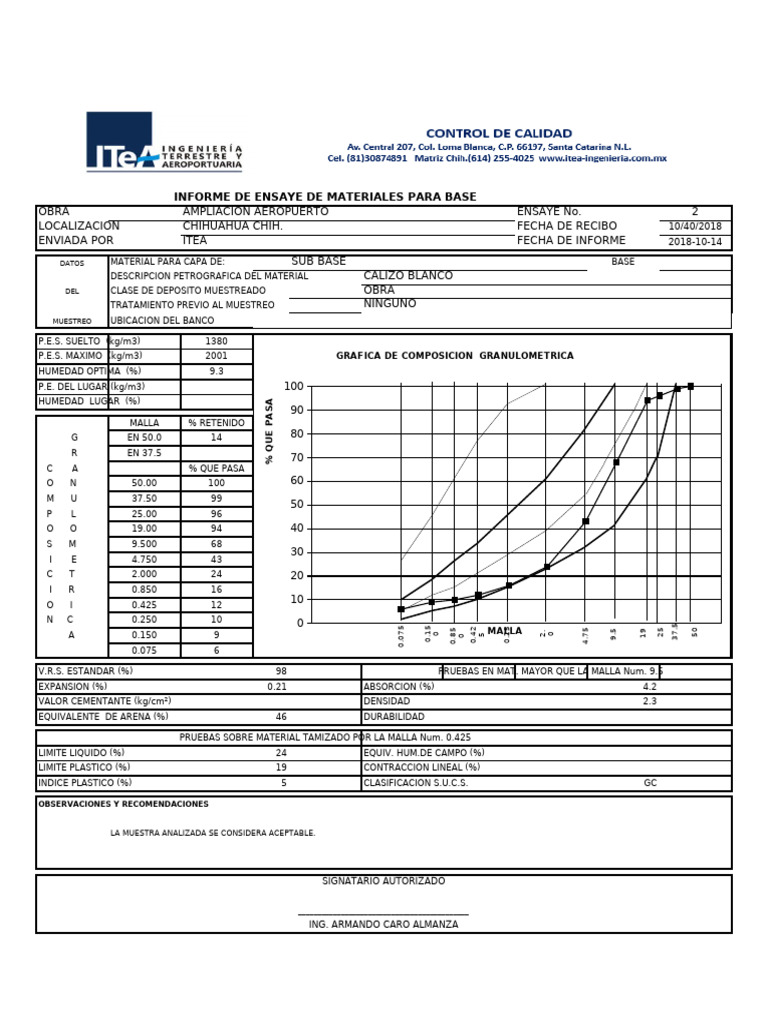 2 BASE Y SUBBASE | PDF