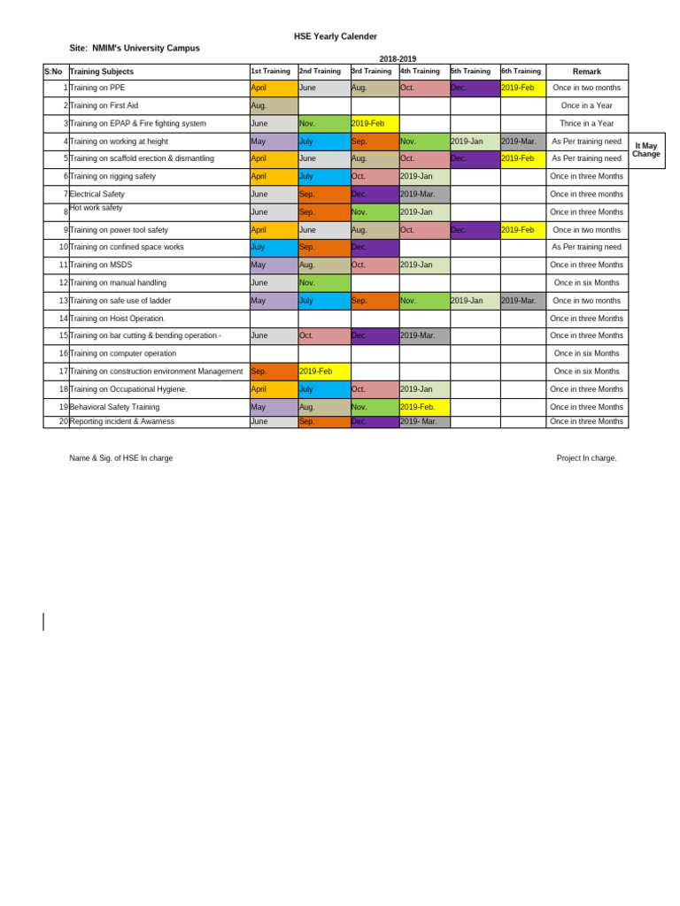 Training Schedule | PDF | Public Health | Medical Humanities