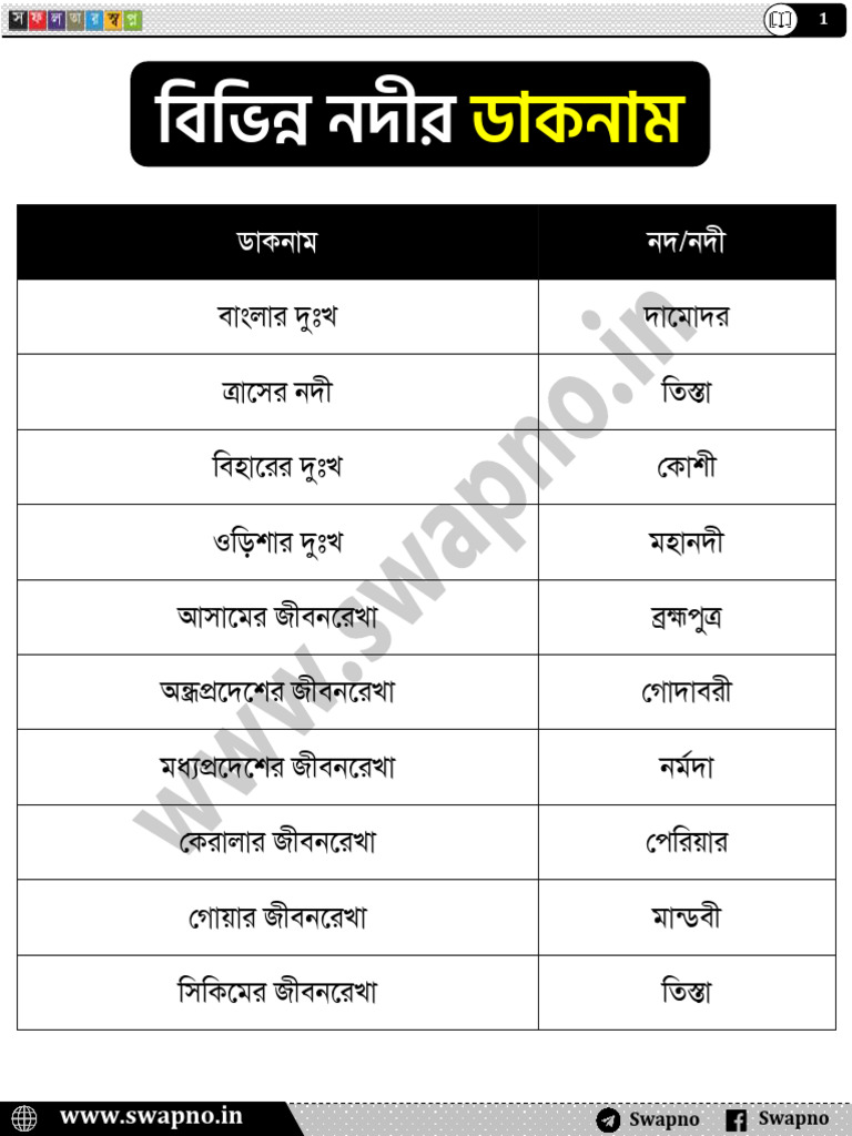 River Nicknames | PDF