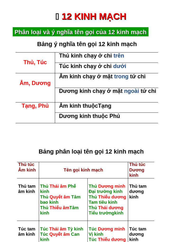 12 Kinh Mach | PDF