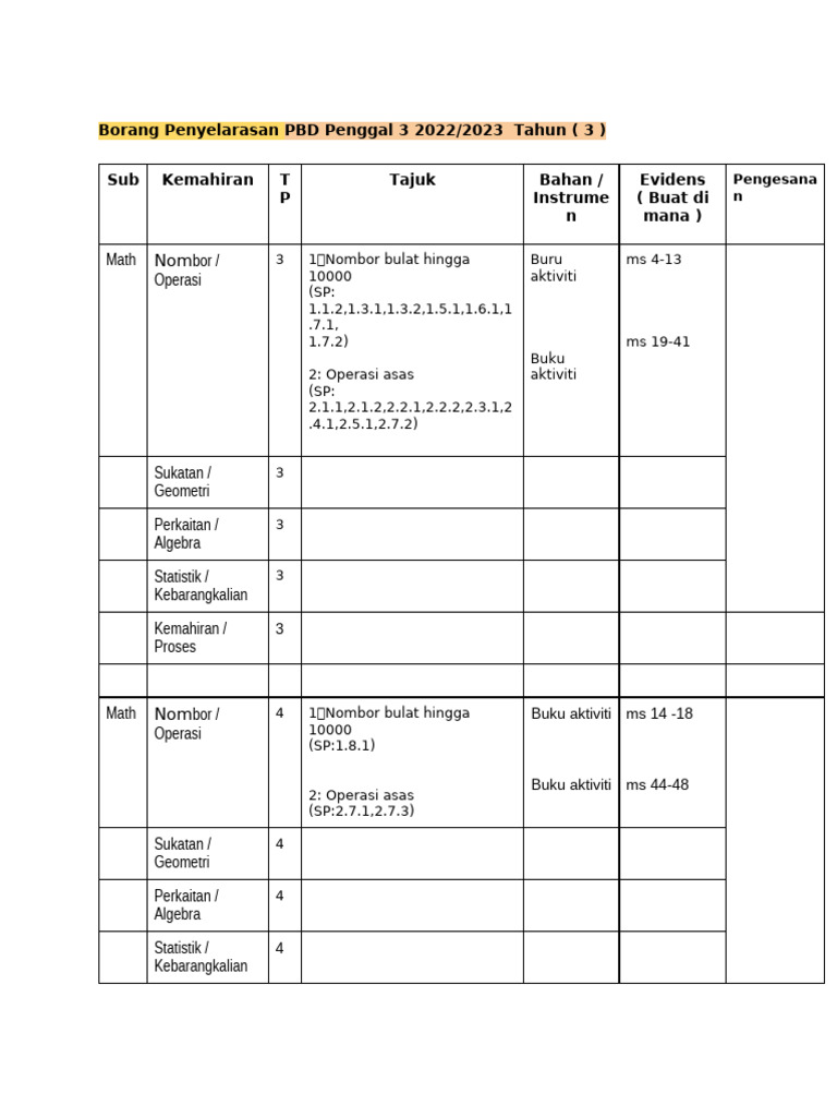 T3 Borang Penyelarasan PBD Penggal 1 2024 | PDF