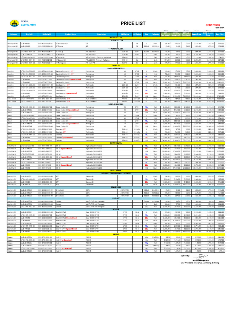 SEAOIL Luzon Lubricants Price List | PDF | Motor Oil | Lubrication