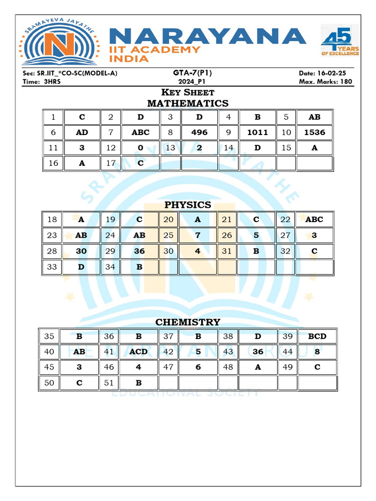 16-02-25 SR - Iit Star Co-Sc (Model-A) Jee Adv 2024 (P-I) Gta-7 (p1 ...