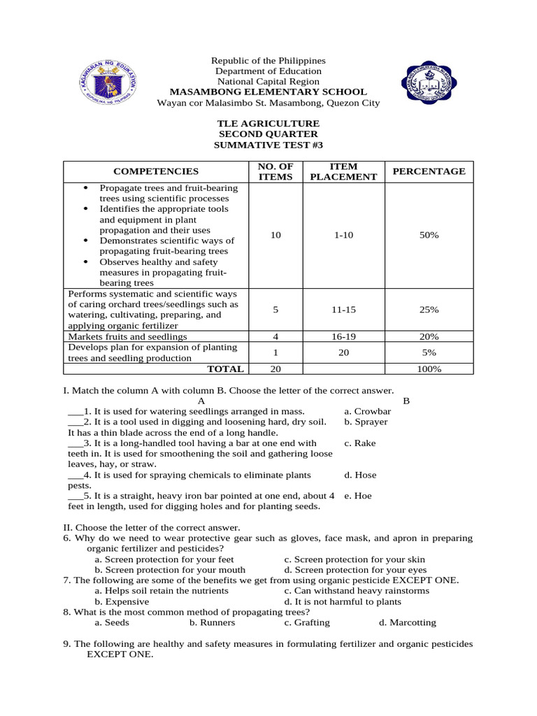 TLE Agriculture Test Guide | PDF | Fertilizer | Trees