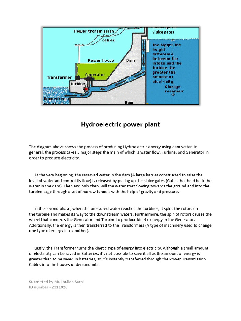 Hydroelectric Energy Process Guide | PDF