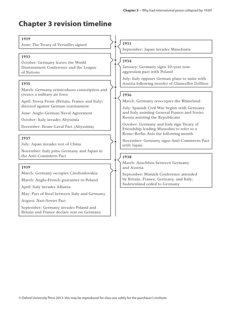 History Ch3-Revisiontimeline | PDF | Nazi Germany | Axis Powers