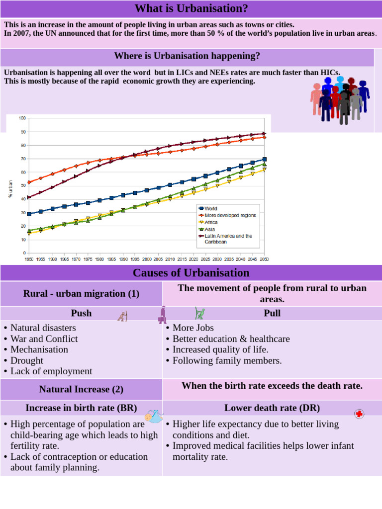 SKO Urban Issues and Challenges | PDF | Urbanization | Recycling