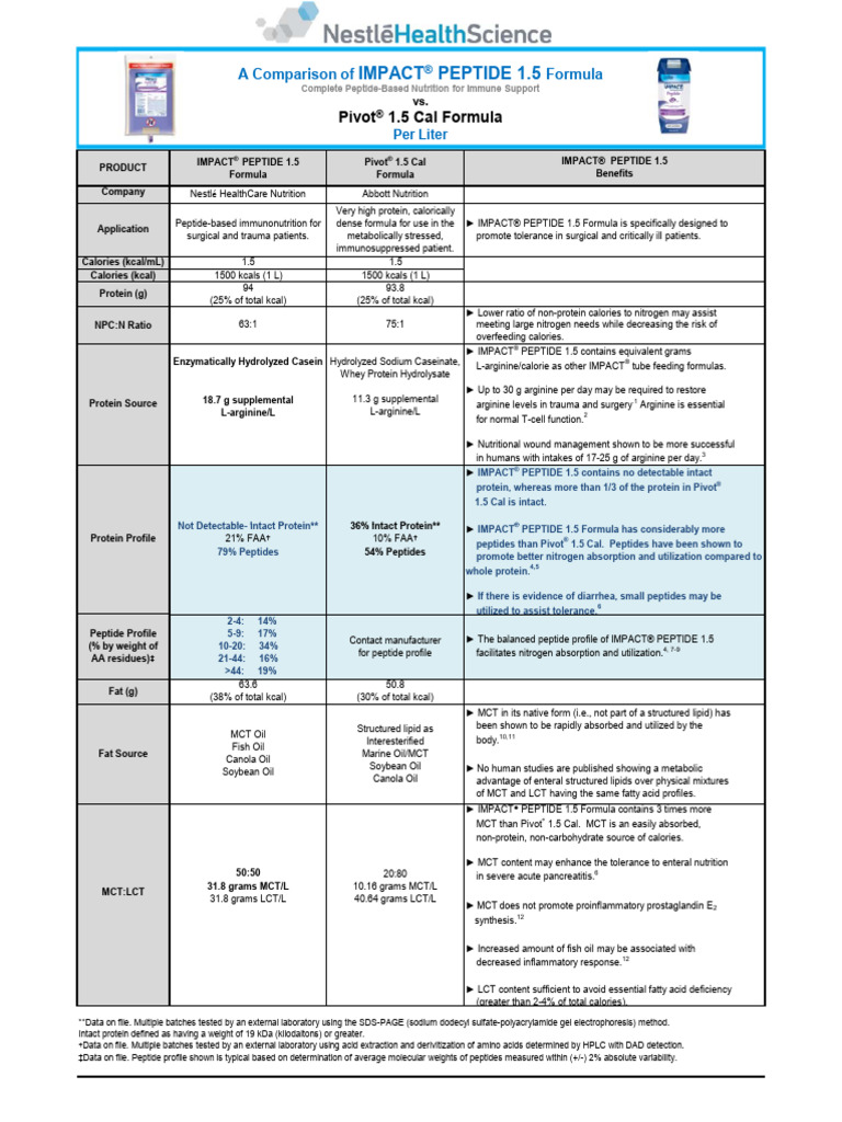 A Comparison of IMPACT® PEPTIDE 1.5 Formula Vs Pivot® 1.5 Cal Formula | PDF | Calorie | Arginine