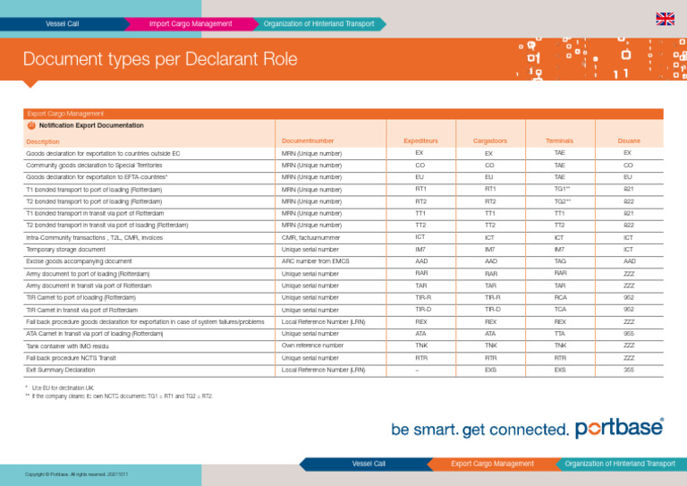 Document Types Per Declarant Role | PDF | Freight Transport