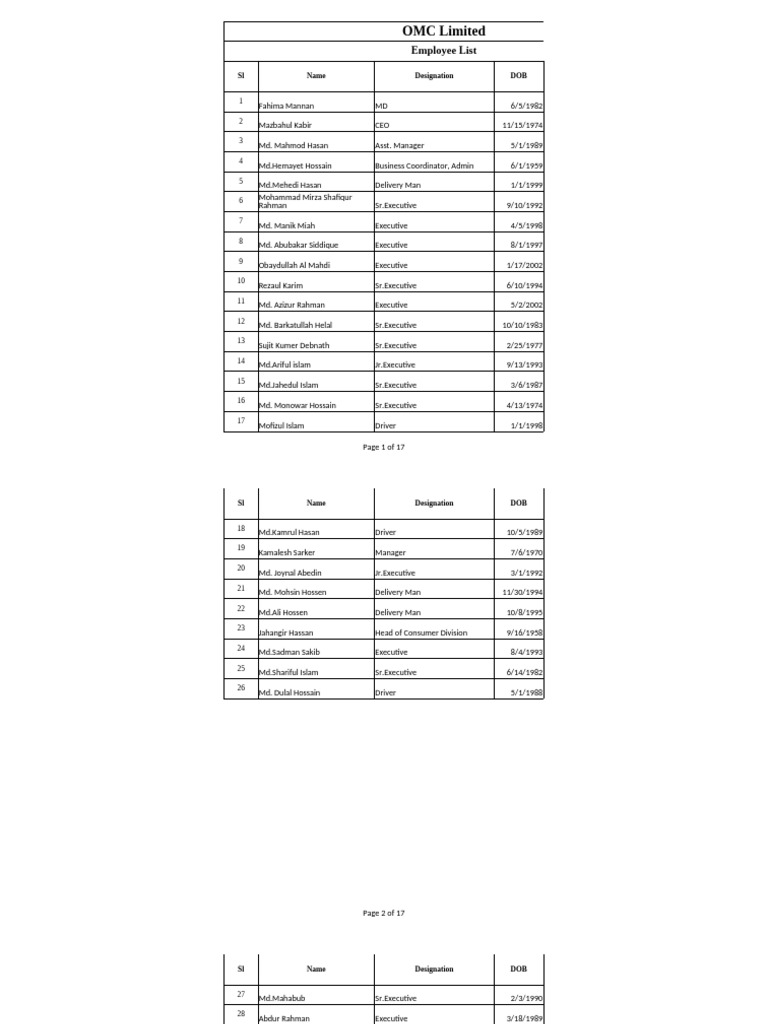 OMC Limited Employee List PDF | PDF