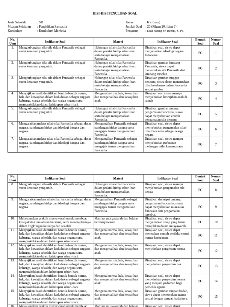 Kisi-Kisi SAS Pendidikan Pancasila Kelas 6 SEM 1 | PDF