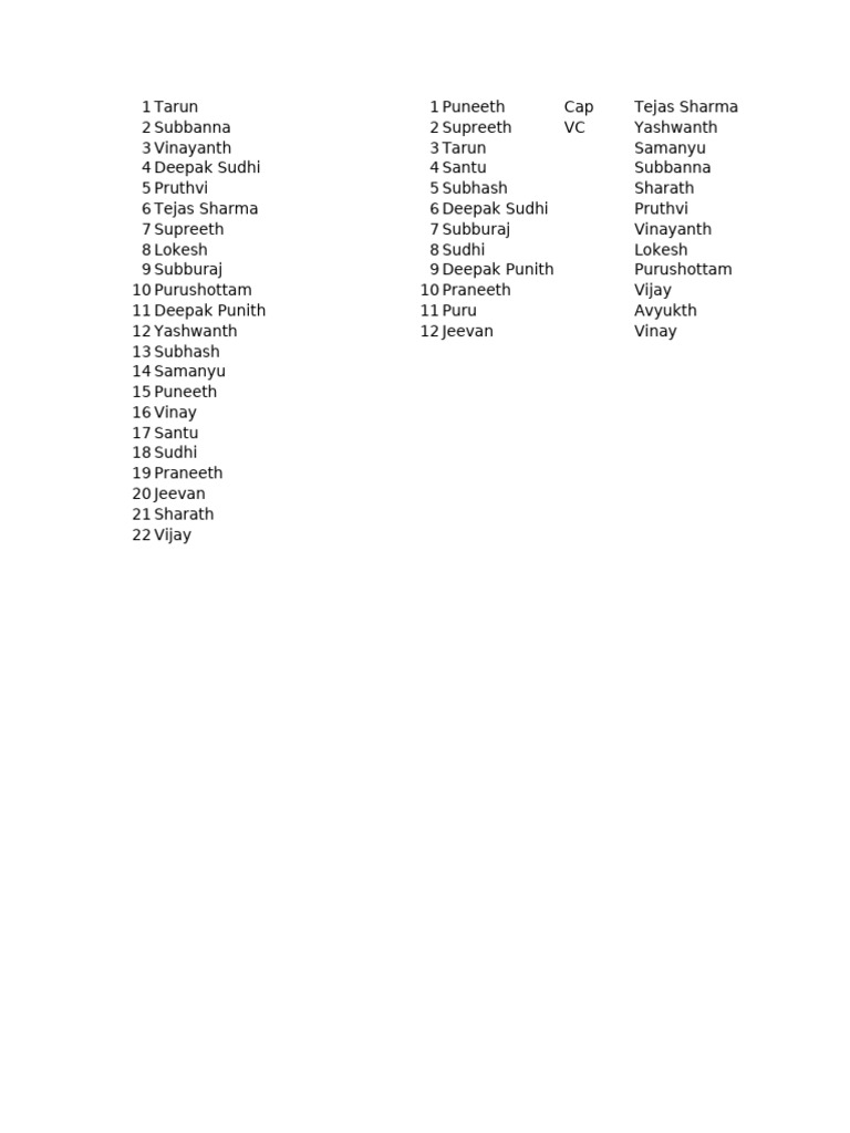 List of Names and Roles | PDF