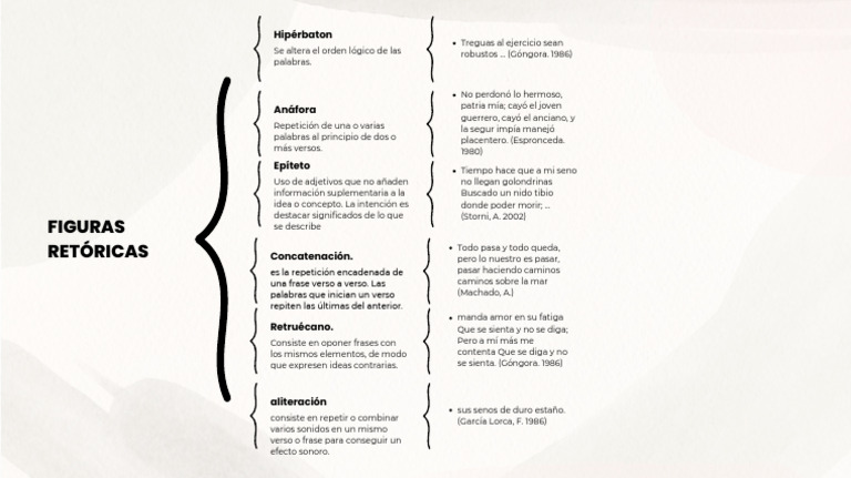 Figuras Retoricas | PDF